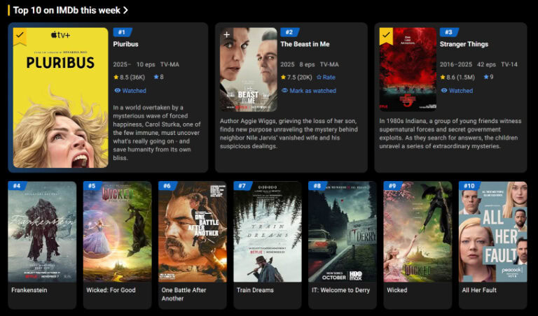 What Is IMDb and How Does It Work? Made Simple