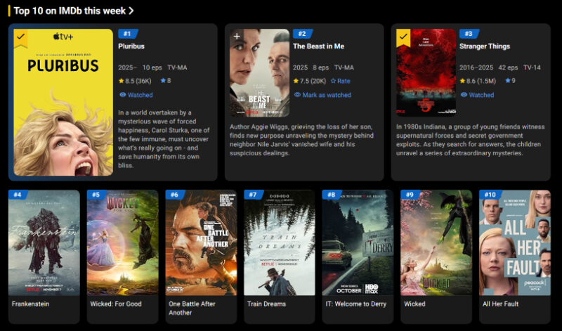 What Is IMDb and How Does It Work? Made Simple
